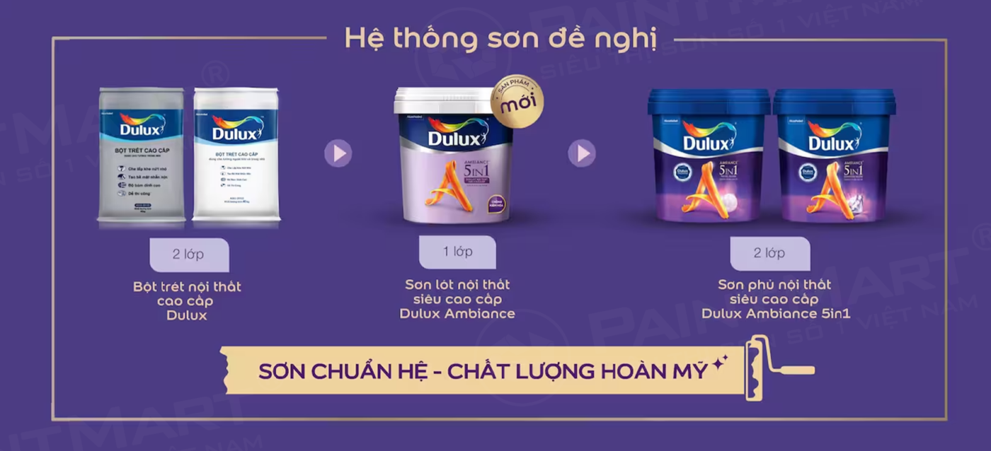 Sơn lót nội thất Dulux Ambiance A968 - 15L